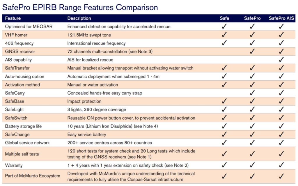 Kannad Safe Manual EPIRB | Damarine